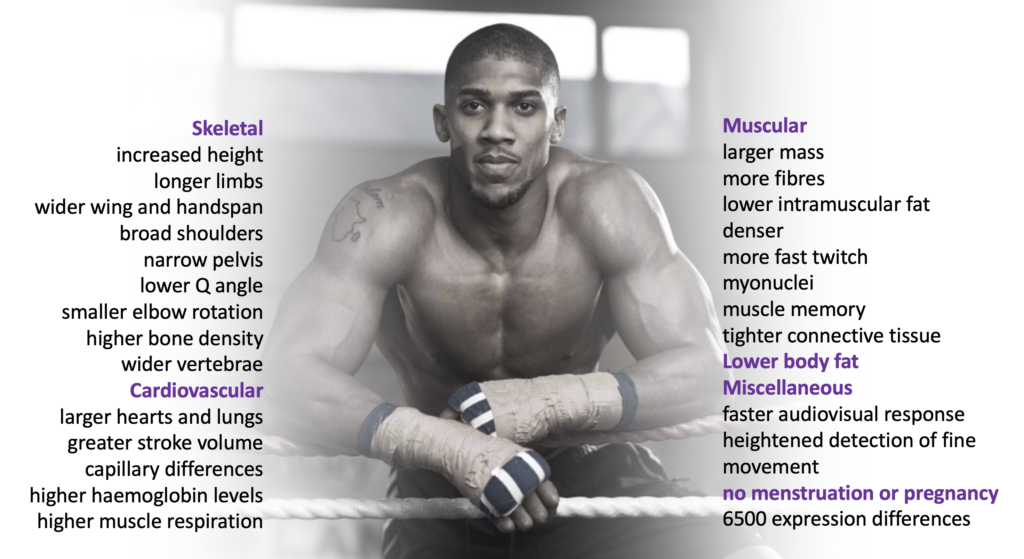 Science - Independent Council on Women's Sports